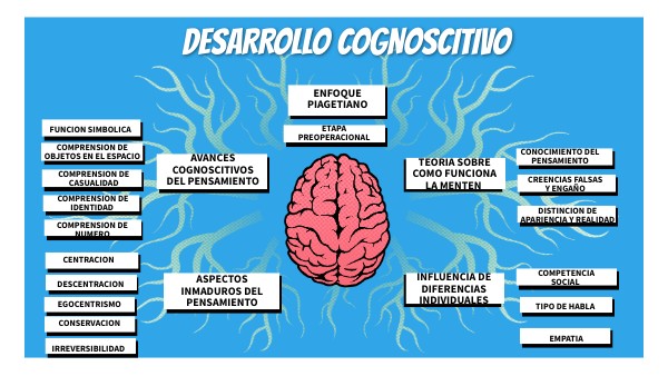 DESARROLLO COGNOSCITIVO EN LA NIÑEZ TEMPRANA