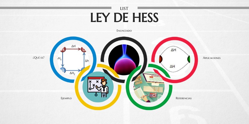 Infografía: ley de Hess_ Nadia Gil