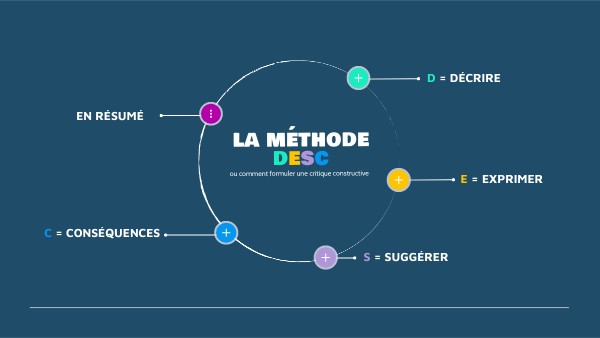 Copie - METHODE DESC