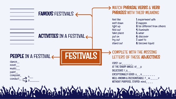 KEY - Festivals Mind Map