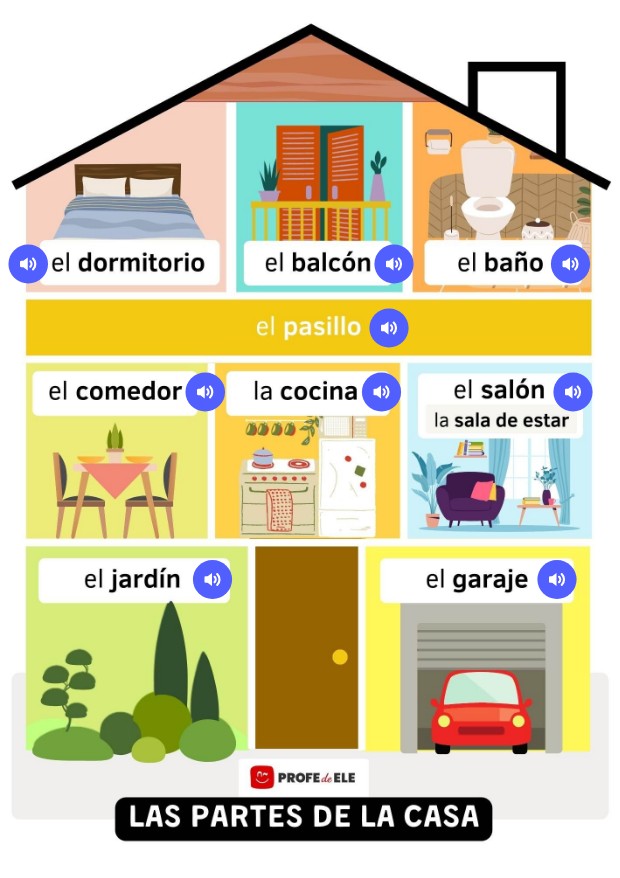 Partes de la casa infografía