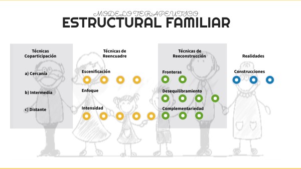 Modelo Estructural Familiar