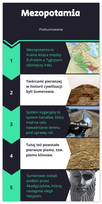 Mezopotamia. Podsumowanie