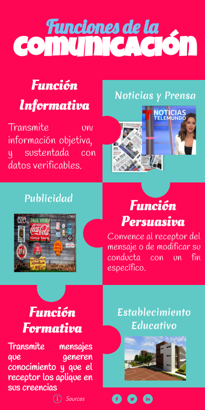Funciones de la Comunicación