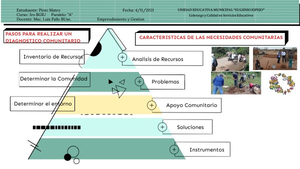 Necesidades Comunitarias