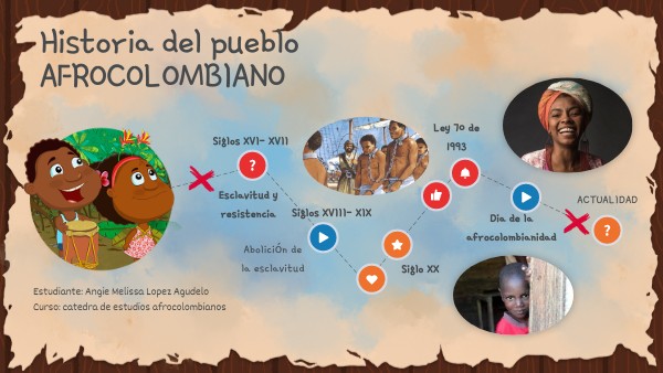 Historia afrocolombianos