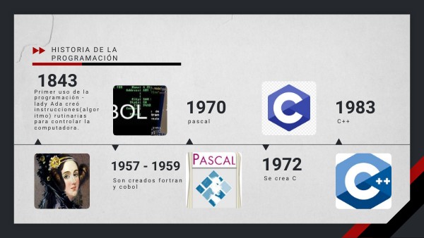 HISTORIA DE LA PROGRAMACIÓN