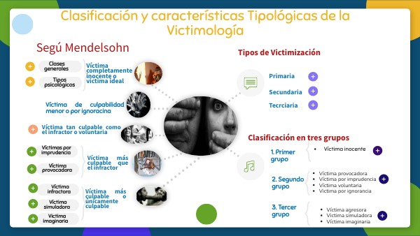 Clasificación y características Tipológicas de la Victimología