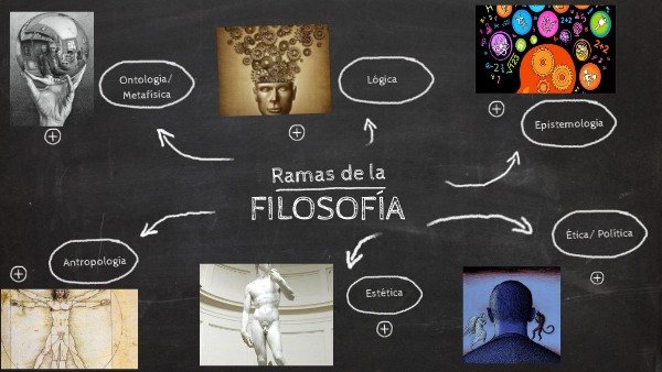 Ramas Filosofía