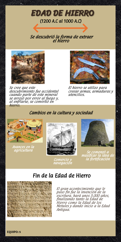 EDAD DE HIERRO