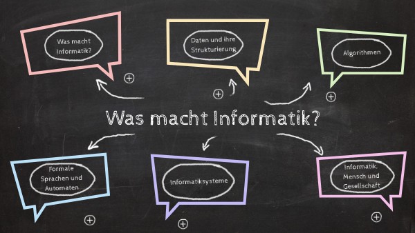 Informatik - was ist das?