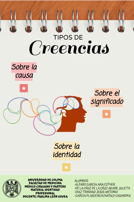 Tipos de creencias