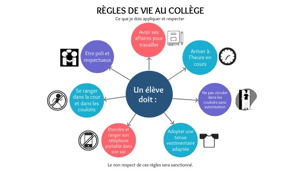 regles de vie au collège