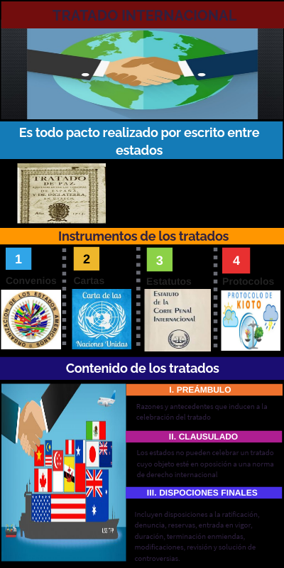 TRATADO INTERNACIONAL