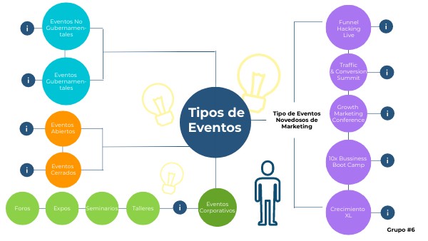 MAPA MENTAL TIPO DE EVENTOS