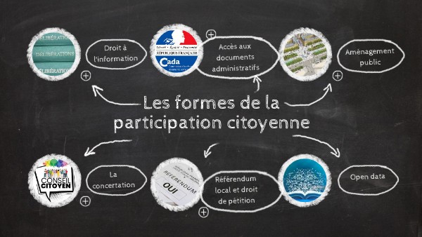 participation citoyenne