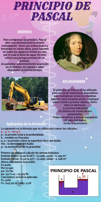Principio De Pascal