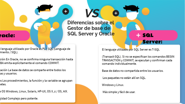 Diferencia Entre Oracle Y Sql Server 