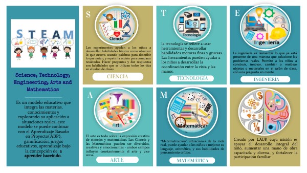 Infografía STEAM