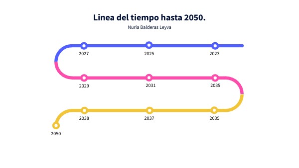 Linea tiempo 2050 FOL