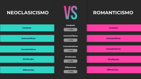 Neoclasicismo y Romanticismo