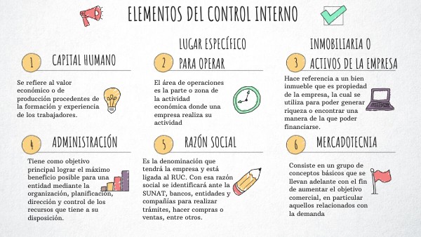Actividad 2 Mapa conceptual de los elementos del control interno