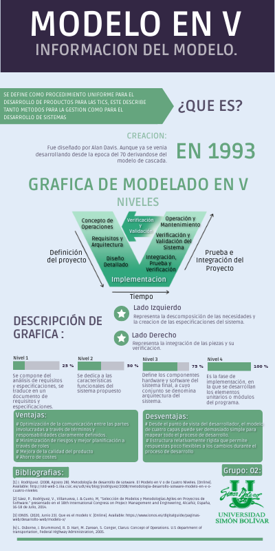 Modelo en V