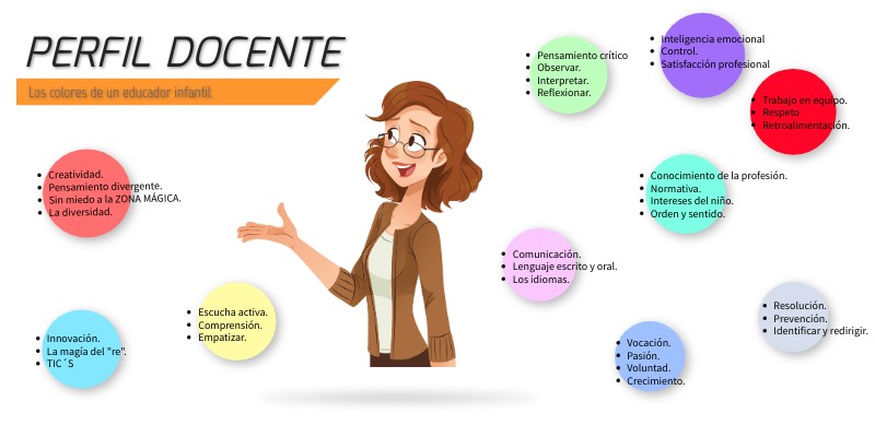 Perfil docente
