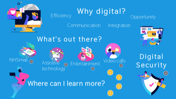 Why digital v2