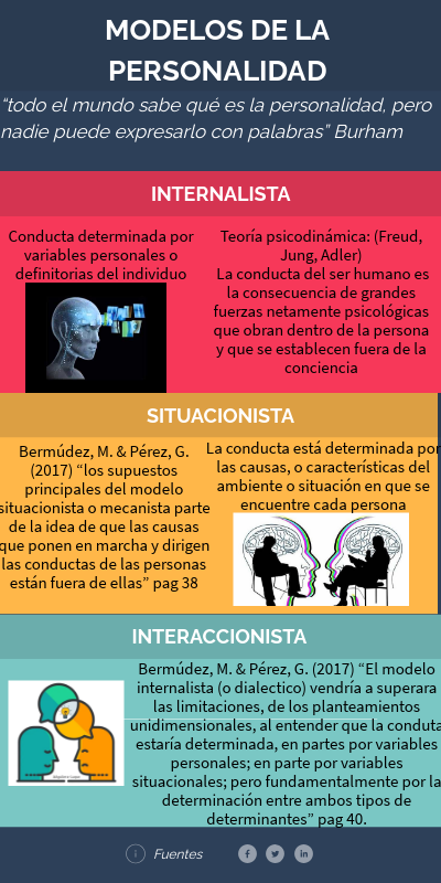 Modelos de la personalidad