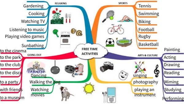 A1 {KEY} MIND MAP- FREE TIME