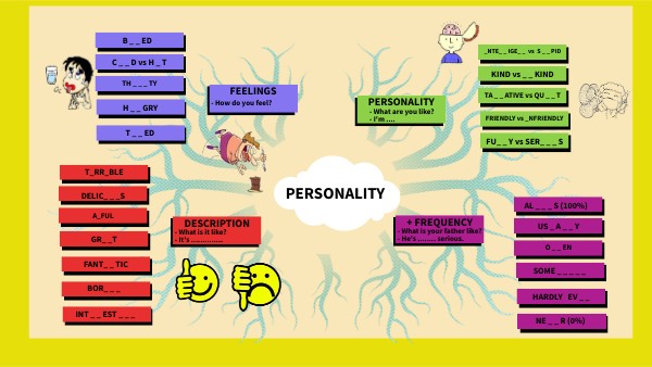 Key - A2 personality mind map