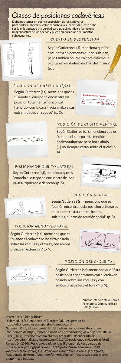 Clases de posiciones cadavéricas