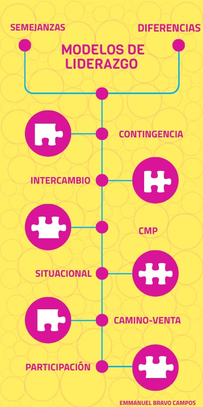 Reto 3 Modelos De Liderazgo