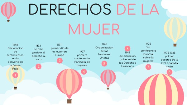 Derechos de la Mujer