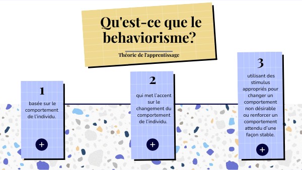 Équipe 1 - Behaviorisme
