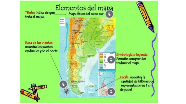 Elementos del mapa.