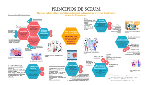 Principios de SCRUM