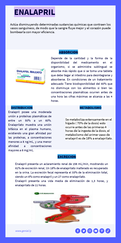 INFOGRAFIA ENALAPRIL