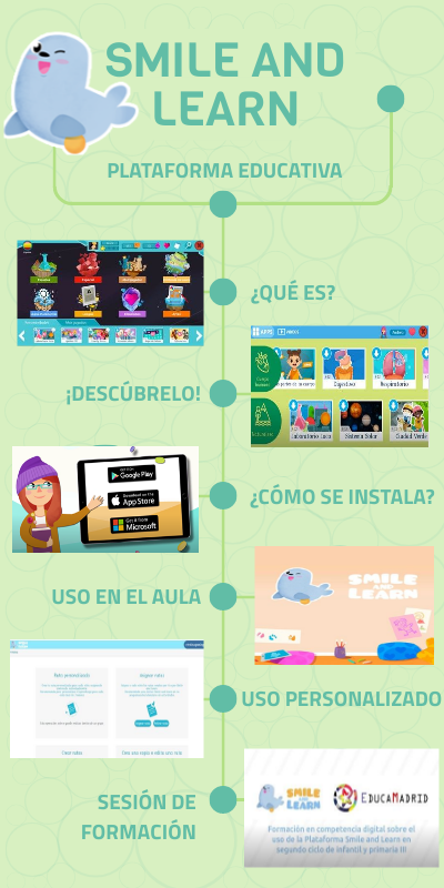 PRESENTACIÓN SMILE AND LEARN