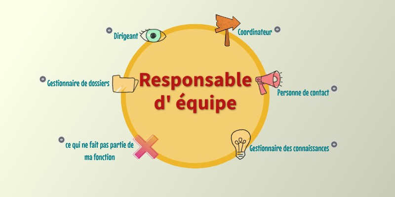 Responsable d'équipe