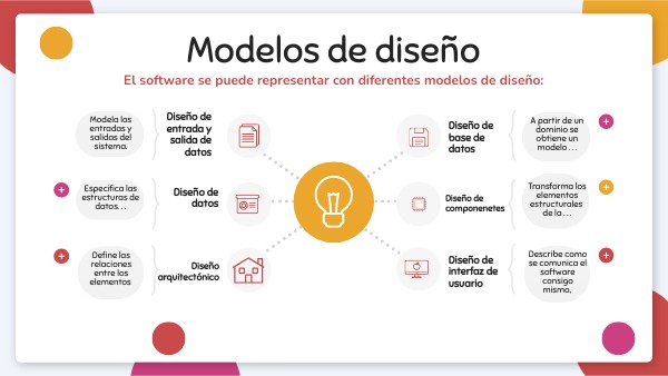 Modelos de diseño