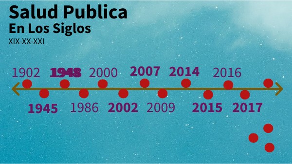 Linea Del Tiempo Evolucion De La Salud Publica Youtube