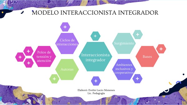 MODELO INTERACCIONISTA INTEGRADOR