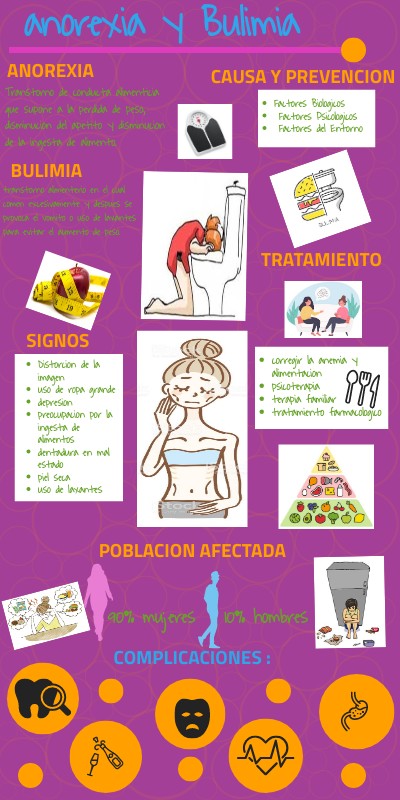 anorexia y bulimia