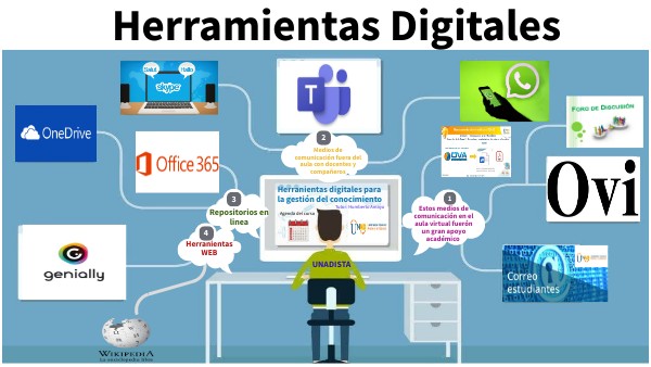 Herramientas Digitales