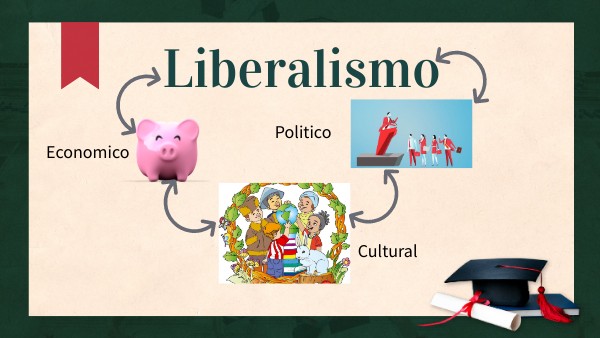 Liberalismo explicacion