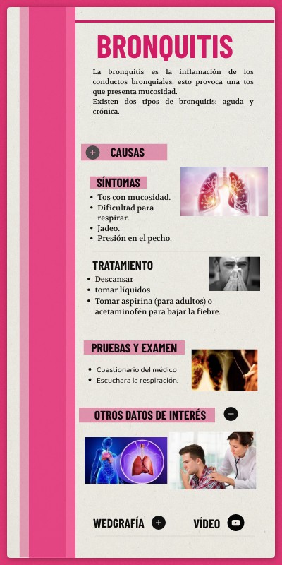 INFOGRAFÍA BRONQUITIS