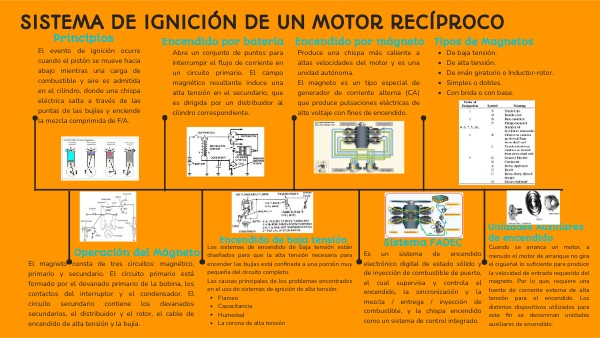 SISTEMA DE IGNICIÓN Y COMBUSTIBLE DE UN MOTOR RECIPROCO.