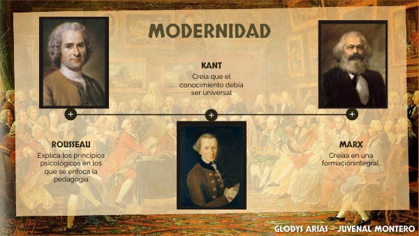 MODERNIDAD
